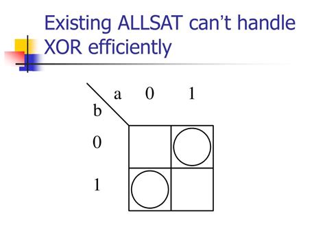 Ppt Synthesizing Complementary Circuits Automatically Powerpoint