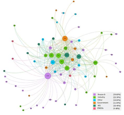How To Use Chat Gpt And Python To Build A Knowledge Graph In Neo4j