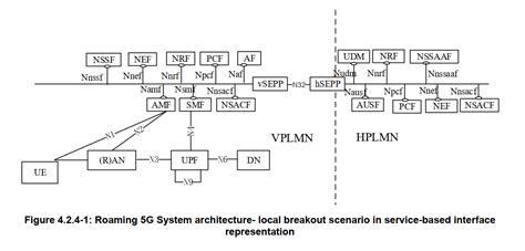 Roaming Reference Architectures 5g Nr Cafetele Telecom Training