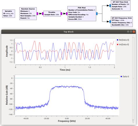 Random Source Gnu Radio