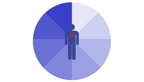 Relationship Based Care Creative Heath Care Management