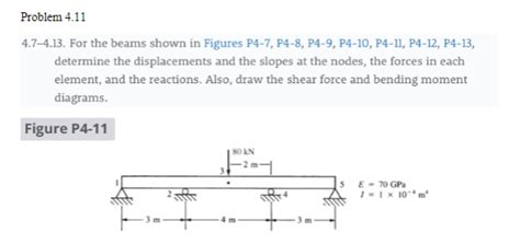 Solved Problem 411 ﻿finite Element Analysis
