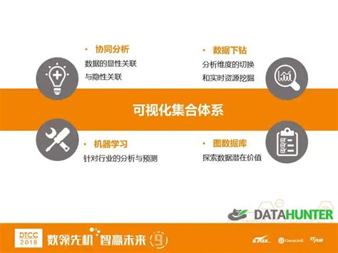 量化和可视化的区别可视化材料是什么可视是什么意思第13页大山谷图库 量化和可视化的区别可视化材料是什么可视是什么意思第13页大山谷图库