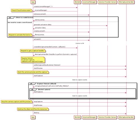 integration guide capture sdk identity proofing idemia experience