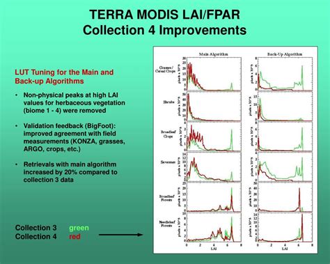 ppt analysis of the performance of the modis lai and fpar algorithm