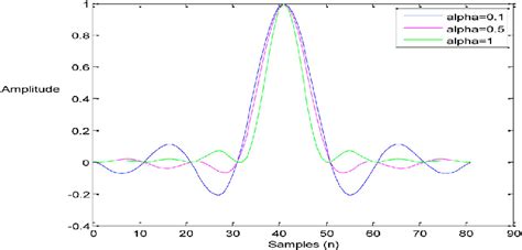 Pexp Impulse Response Download Scientific Diagram