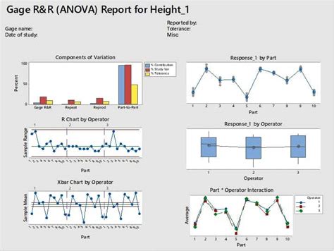 Maximizing Results With Orthogonal Regression
