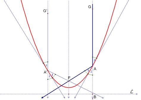 Shortest Path Theory Brilliant Math And Science Wiki