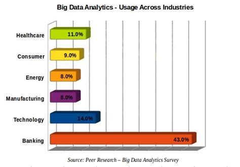 10 Reasons Why Big Data Analytics Is The Best Career Move