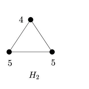 The Numbers Next To The Vertices Represent Their Degrees Download Scientific Diagram