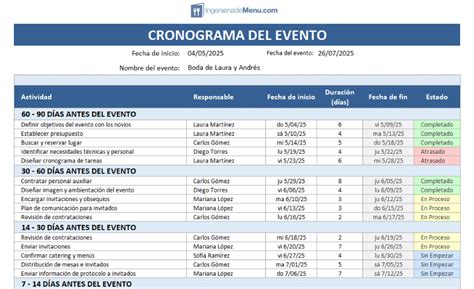 Gestión De Eventos Guías Herramientas Y Recursos