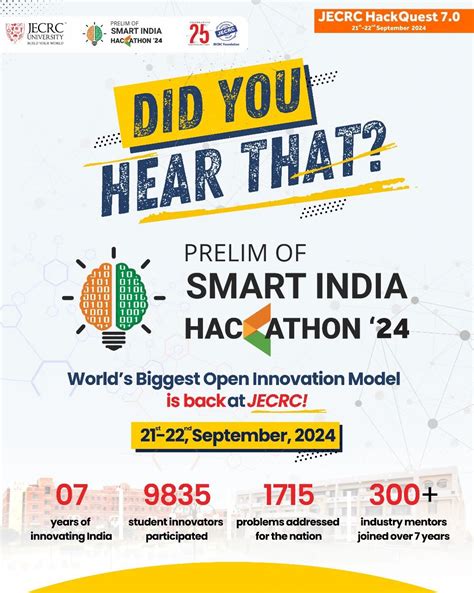 Jecrc Incubation Centre Foundation On Linkedin Jecrc Smartindiahackathon Innovationseason