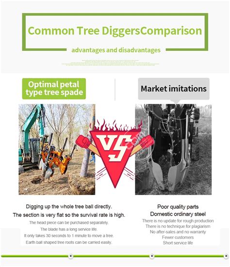 Factory Supply Garden Tree Moving Machine Transplanter For Excavator Tree Spade For Digging Tree