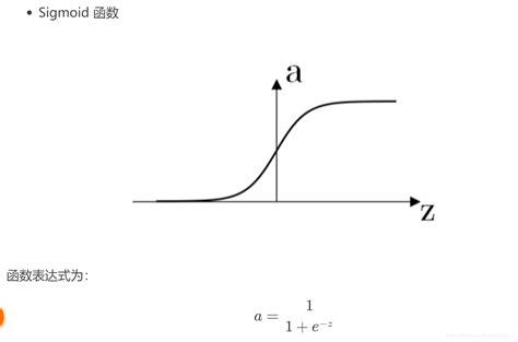 激活函数 Sigmod Tanh Relu Leaky Relu隐藏层激活函数变为leakyrelu Csdn博客