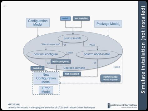 Managing The Evolution Of Foss With Model Driven Techniques Ppt