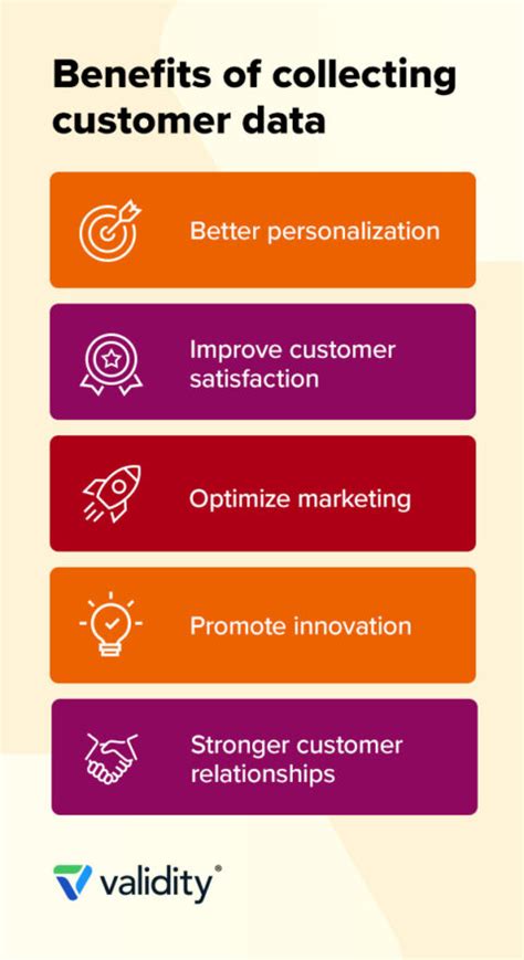 Customer Data Collection Everything You Need To Know Validity