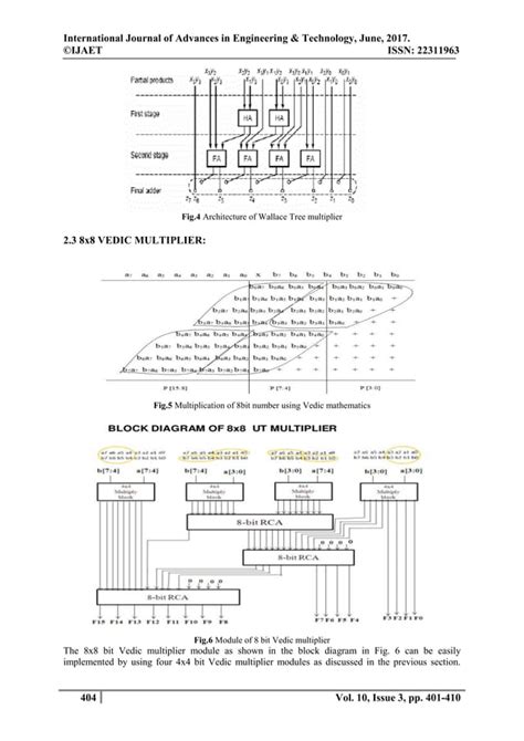 Vlsi Architecture Of An 8 Bit Multiplier Using Vedic Mathematics In