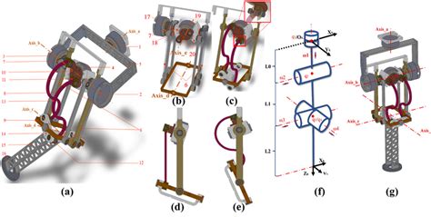 models of the robotic arm a global configuration of the robotic arm