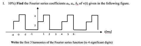 Solved Find The Fourier Series Coefficients A An Bn Of Chegg