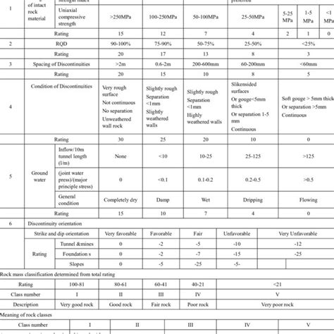 Maximum Dry Density Versus Optimum Moisture Content Download Scientific Diagram