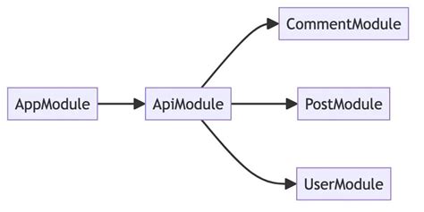 nestjs backenddevelopment cleancode softwarearchitecture… amir latypov