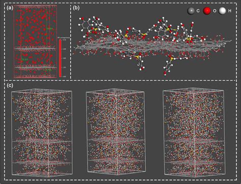 The Density Distribution Structure Of Bps Using Molecular Simulation Download Scientific