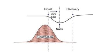 PHYSIOLOGY OF DOING CTG Gynaecology Pptx