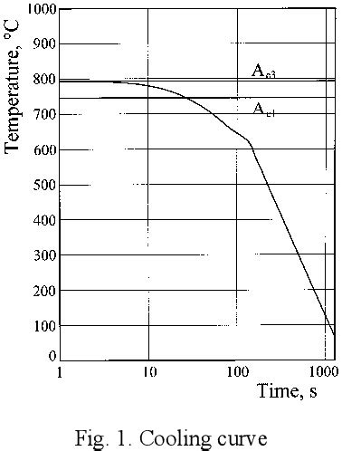 Figure From Computer Simulation Of Microstructure Transformation In Heat Treatment Processes