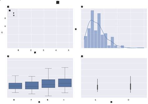 23 数据可视化——使用 Seaborn 绘制统计图形 写给文科生的python教程