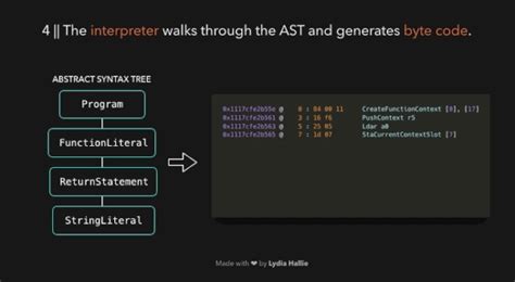 JavaScript引擎的运行原理分析 大数据 亿速云
