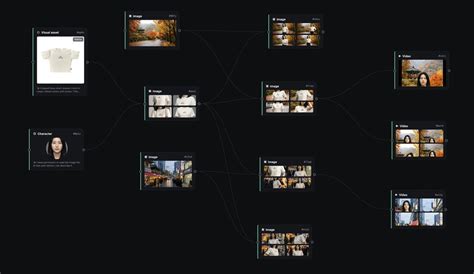 用无限画布节点图编排 Ai 产品视频工作流，从角色、产品到场景合成再到视频生成一条龙 Ygs9epcvcb