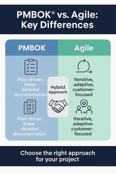 Pmbok Guide Faqs A Guide To Project Management Body Of Knowledge Pmbok Guide Faqs A Guide To Project Management Body Of Knowledge
