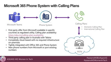Teams Calling Teams At Aseans MS Women Meetup PPT