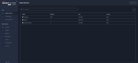 Opensource Minio Amazons3 Cloudstorage Datastorage Techcommunity Softwaredevelopment