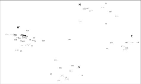 separate mds plot for center cluster subset1 download scientific diagram