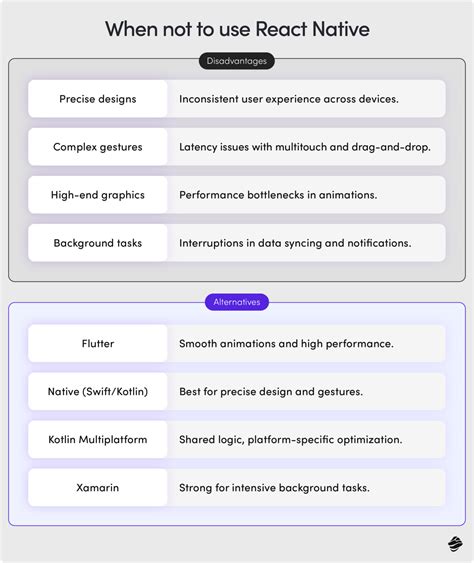 6 Top React Native Alternatives Miquido Blog