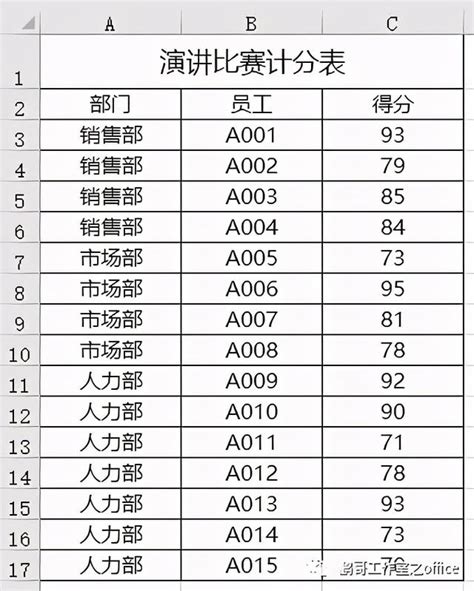 Mysql去掉两个最高分去掉一个最高分,去掉一个最低分求平均值trimmean Csdn博客 Mysql去掉两个最高分去掉一个最高分,去掉一个最低分求平均值trimmean Csdn博客