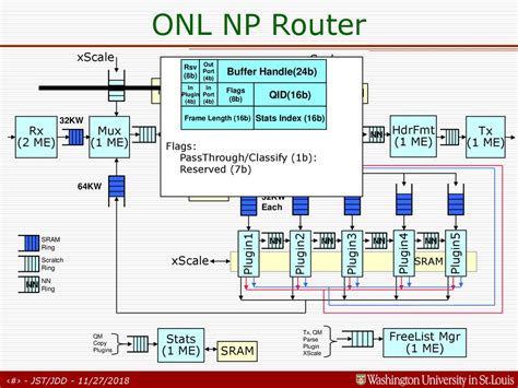 an np based router for the open network lab ppt download