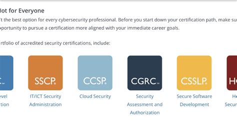 Buy Cybersecurity Certification CISSP Certified Information Systems Security Professional