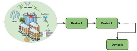 Federated Learning Based Uav Enabled Wireless Networks Download