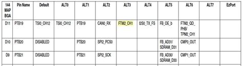 deep dive into how the teensy microcontroller interacts with the arduino library