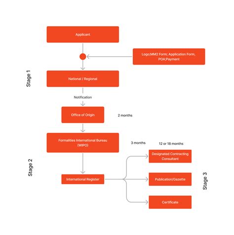 Madrid Protocol Swanapada Indonesia Madrid Protocol Swanapada Indonesia