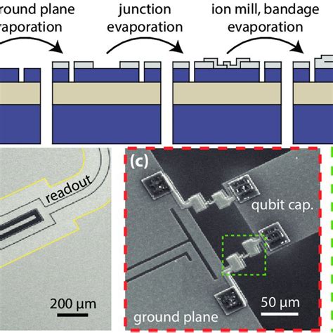 Qubit Fabrication Process And SEM Images Of The SOI Device A Five Download Scientific