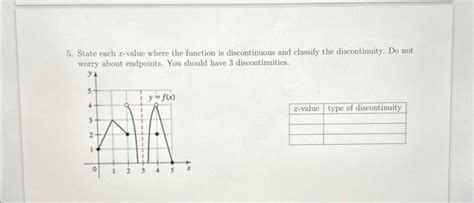 Solved State Each X Value Where The Function Is Chegg Com