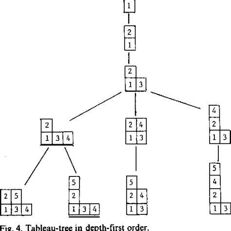 Figure 4 From Computation Of Outer Products Of Schur Functions