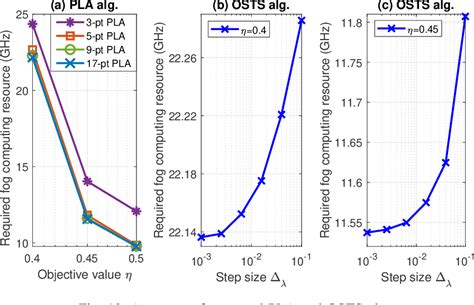 Figure 10 From Joint Data Compression And Computation Offloading In Hierarchical Fog Cloud