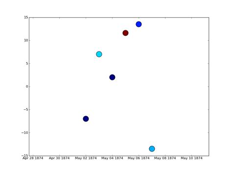 Matplotlib Plotting Date Data With Pcolor Stack Overflow