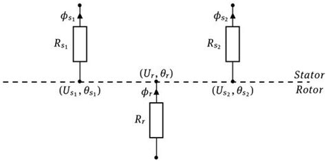 Scalar Potential Interpolation At The Sliding Surface Download
