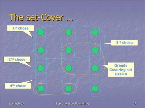 Ppt An Introduction To Approximation Algorithms Presented By Iman Sadeghi Powerpoint