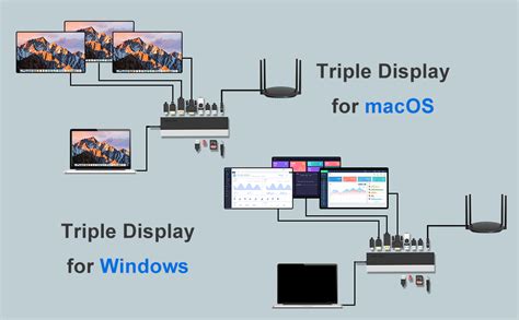 Triple Display Type C Adapter Docking Station WAVLINK In USB C Hub With W PD Charging